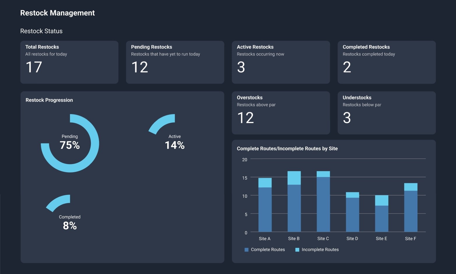 Shawn Liu | Fullstack Developer